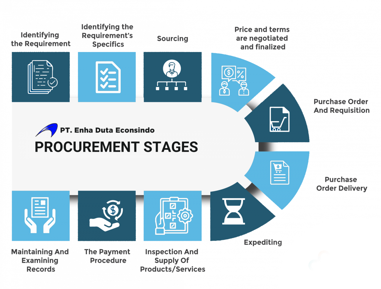 Procurement – PT. Enha Duta Econsindo